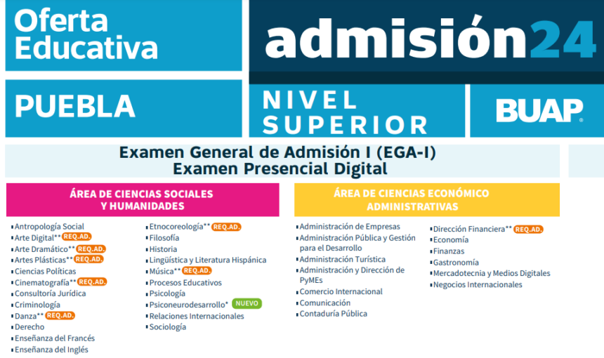 Admisión BUAP 2024: fechas y requisitos NIVEL SUPERIOR